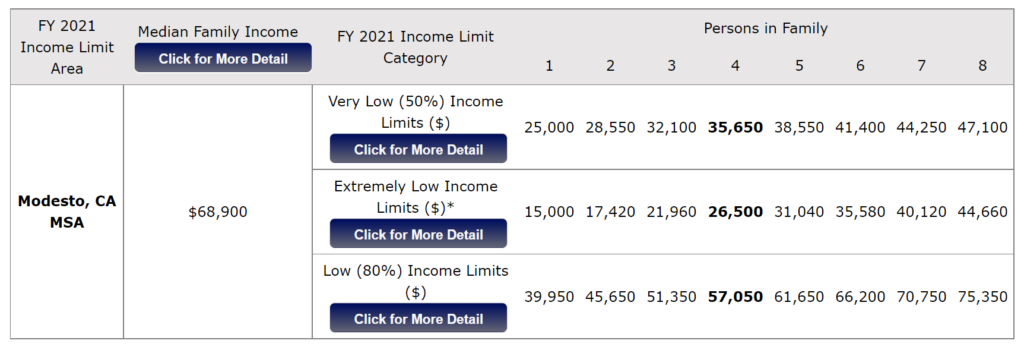Conventional (Public) Housing Program – Stanislaus Regional Housing ...